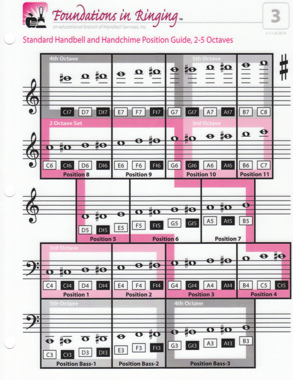Notebook Reference Guide – Standard Positions for Handbells and Handch ...